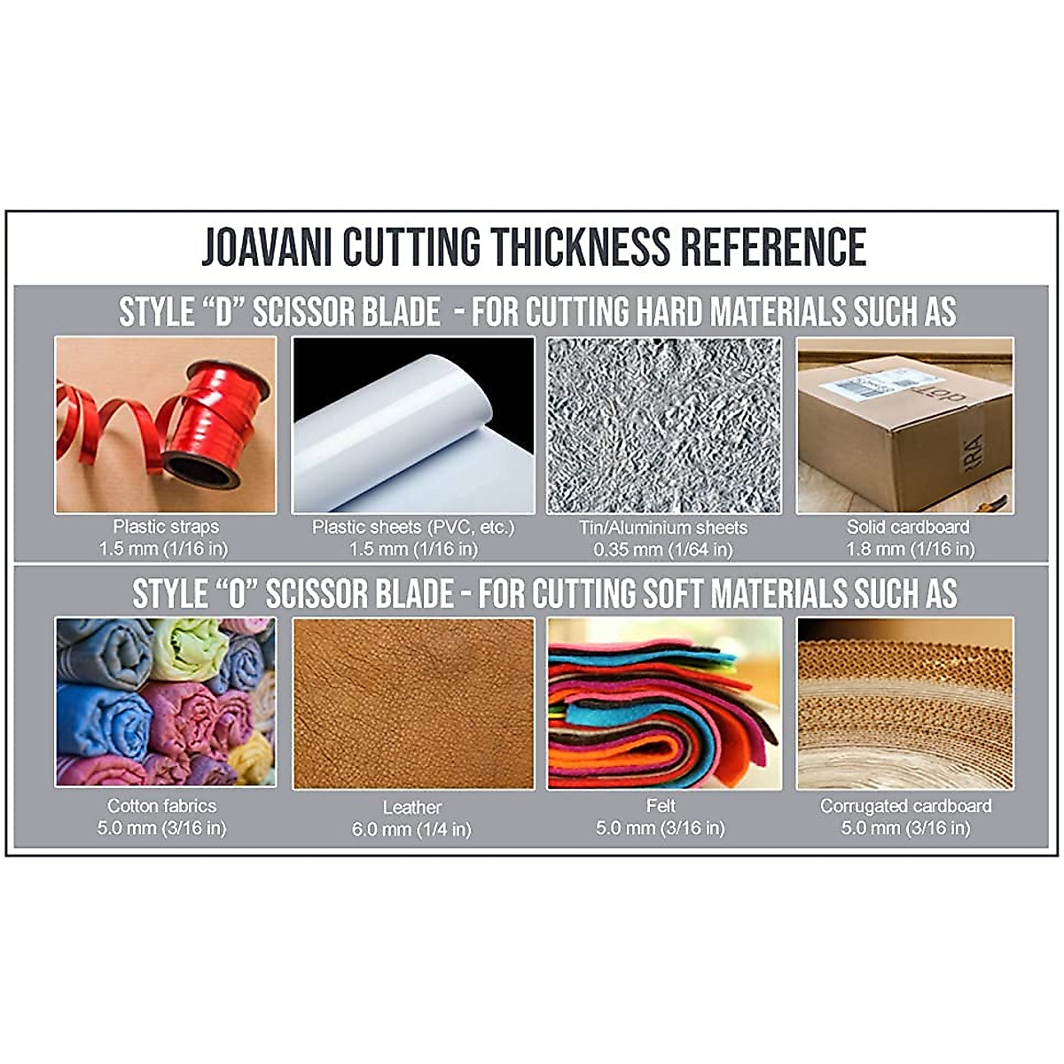 STEAJOK/JOAVANI Electric Scissors for Sewing, Cutting Fabrics, Crafting, Cardboard, Cordless Shears with Pouch (x2 Blade, x1 Battery - TG)