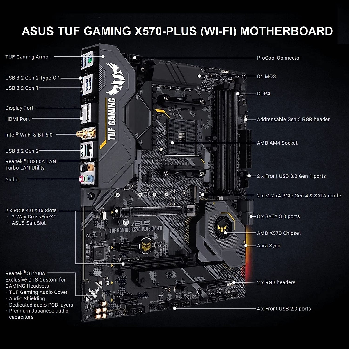 INLAND Micro Center AMD Ryzen 7 5800X 8-Core 16-Thread AM4 Unlocked Desktop Processor with ASUS TUF Gaming X570-PLUS (WI-FI) PCIe 4.0 Dual M.2 USB 3.2 Gen 2 ATX Gaming Motherboard Bundle