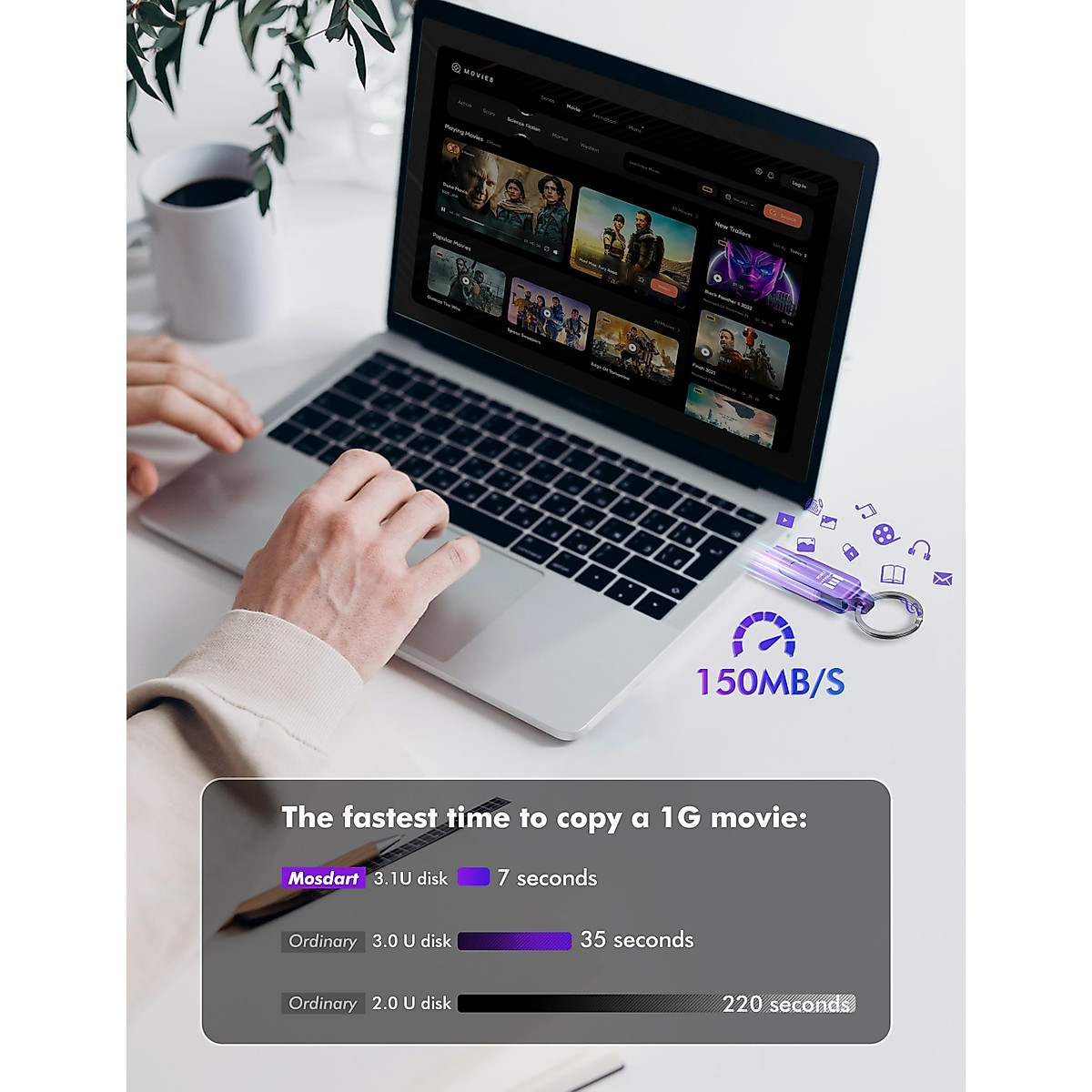 MOSDART 128GB USB C Dual Flash Drive Speed Up to 150MB/s with Keychain - 2 in 1 OTG USB 3.1 Type-C Thumb Drive Memory Stick for USB-C Android Phones, iPhone 15, MacBook, iPad, Computers, etc. Purple