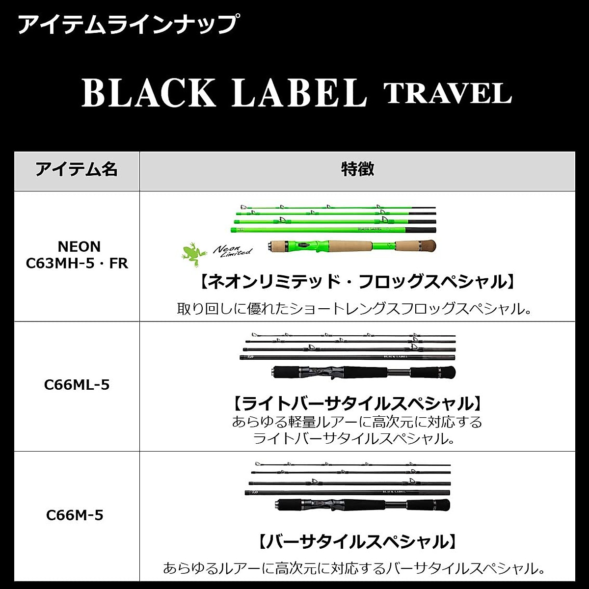 Daiwa 21 C70MH-5 Black Label Travel