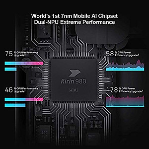 Huawei Mate 20 Pro (GSM Only, No CDMA) Unlocked 6GB RAM 128GB Storage Single Sim LYA-L09 - International Version/No Warranty - Black