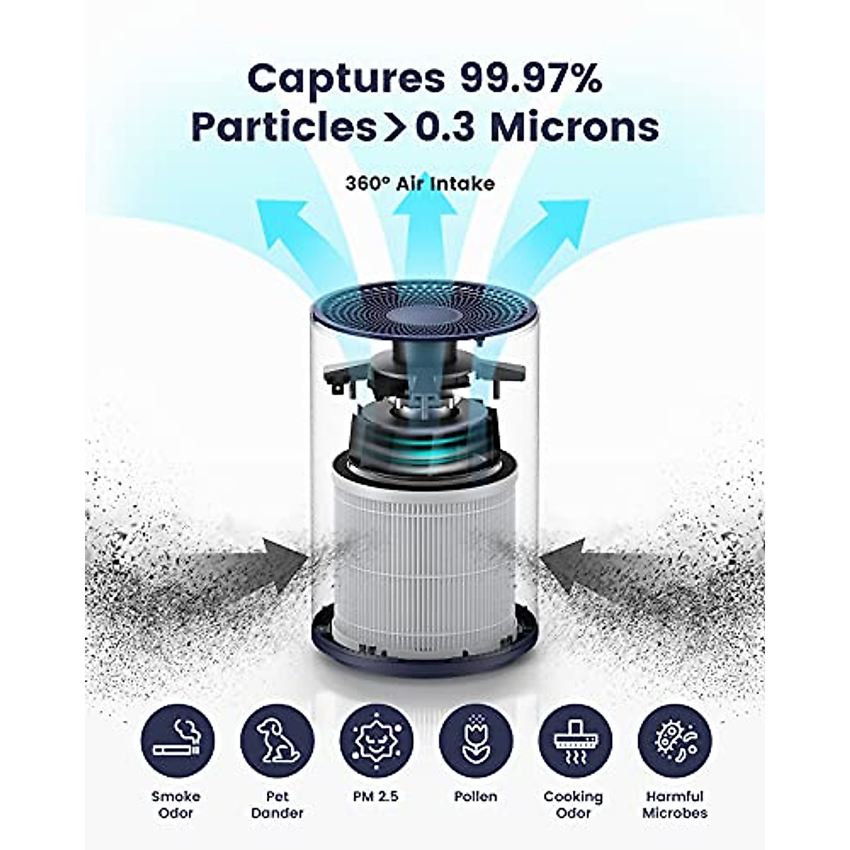 TCL Air Purifier for Home Room Bedroom True H13 HEPA Air Filter Remove 99.97% Smoke Odor Pet Dander Dust Pollen Mold Air Cleaner Metal Design with Night Light