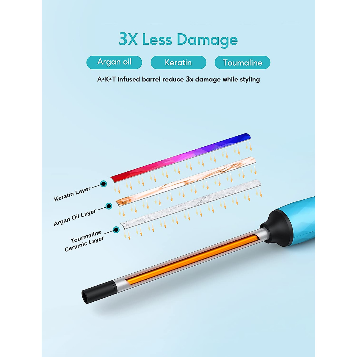 Terviiix Small Barrel Curling Iron Wand, 3/8 Inch Thin Curling Wand Iron for Short & Long Hair, Argan Oil and Keratin Infused Ceramic Tiny Curler with Digital Adjustable Temperature & Auto-Off, 9mm