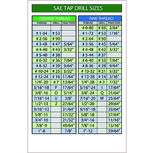 SAE Tap Drill Chart and Metric Tap Drill Chart, 5.5inchx8.5inch
