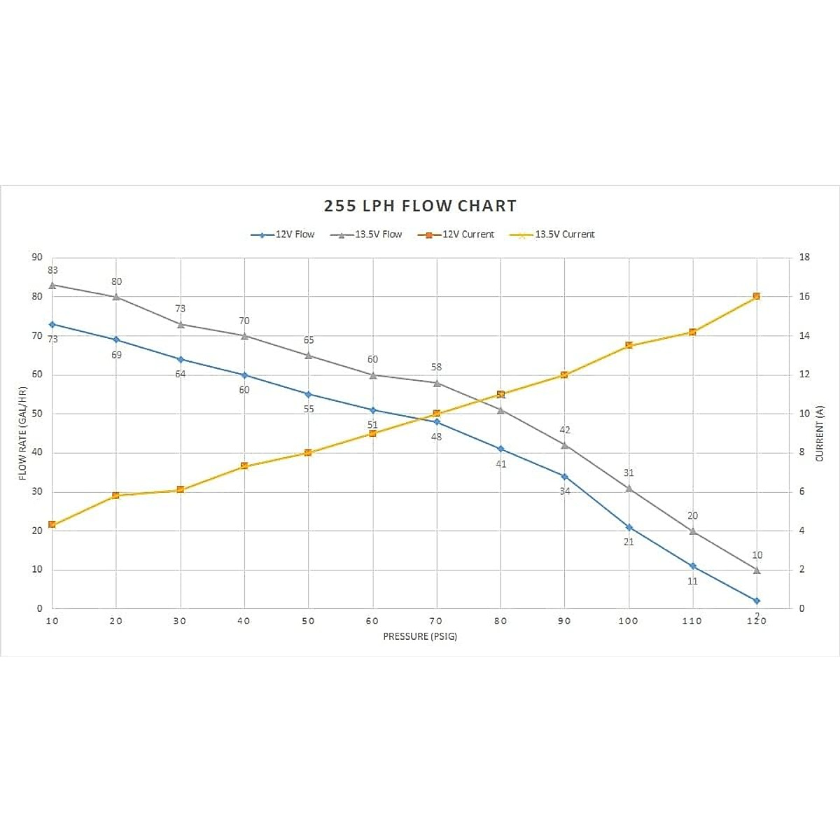 Holley 12-320: Dodge Truck Pump Module 255 Returnless 105-5 Ohm