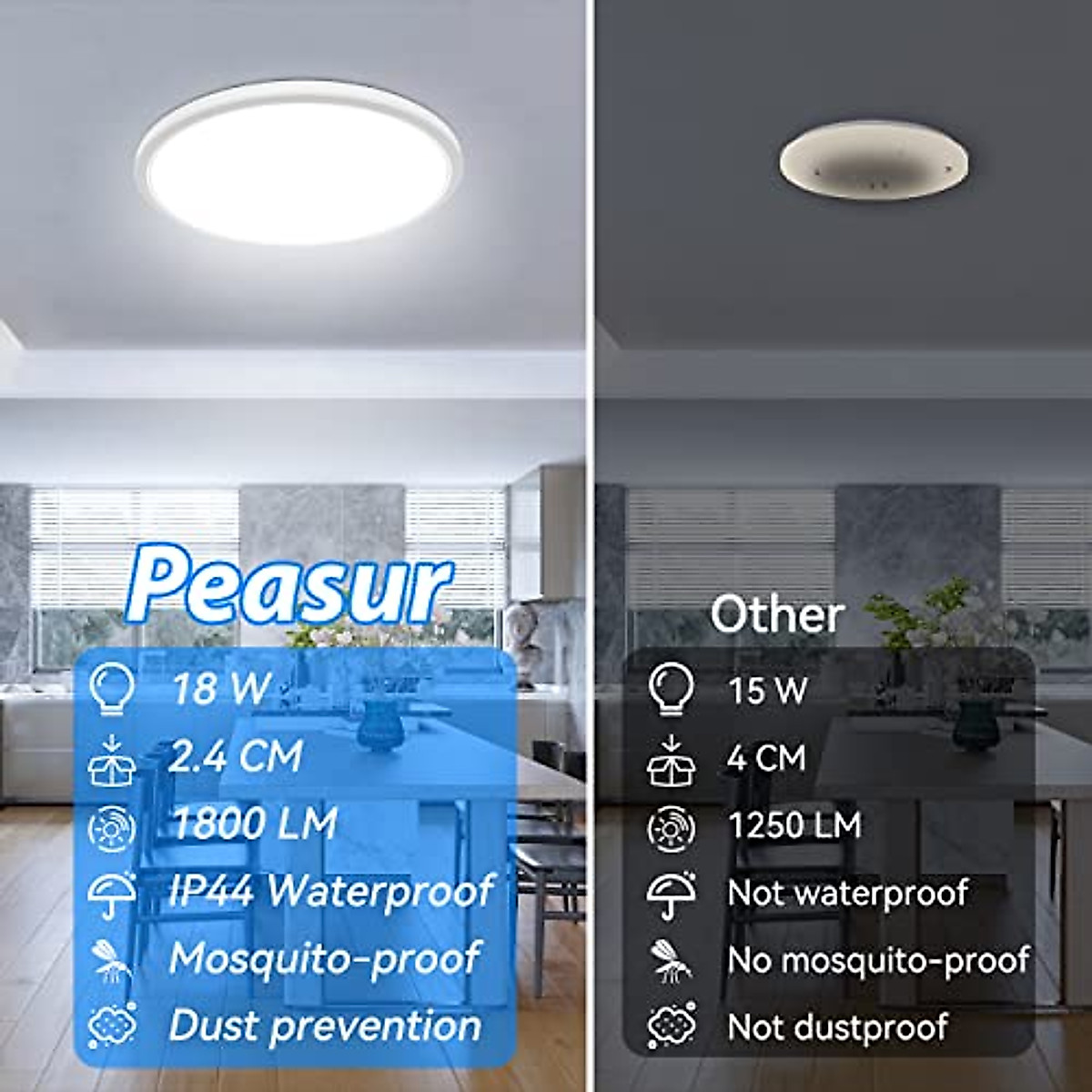 5Pack 9Inch Flush Mount Ceiling Light White,18 Watt 5000K LED Ceiling Light Fixture, Ultra Slim Close to Ceiling Light Fixture, Round Flat Low Profile Ceiling Lamp For Kitchen Bedroom Basement Hallway