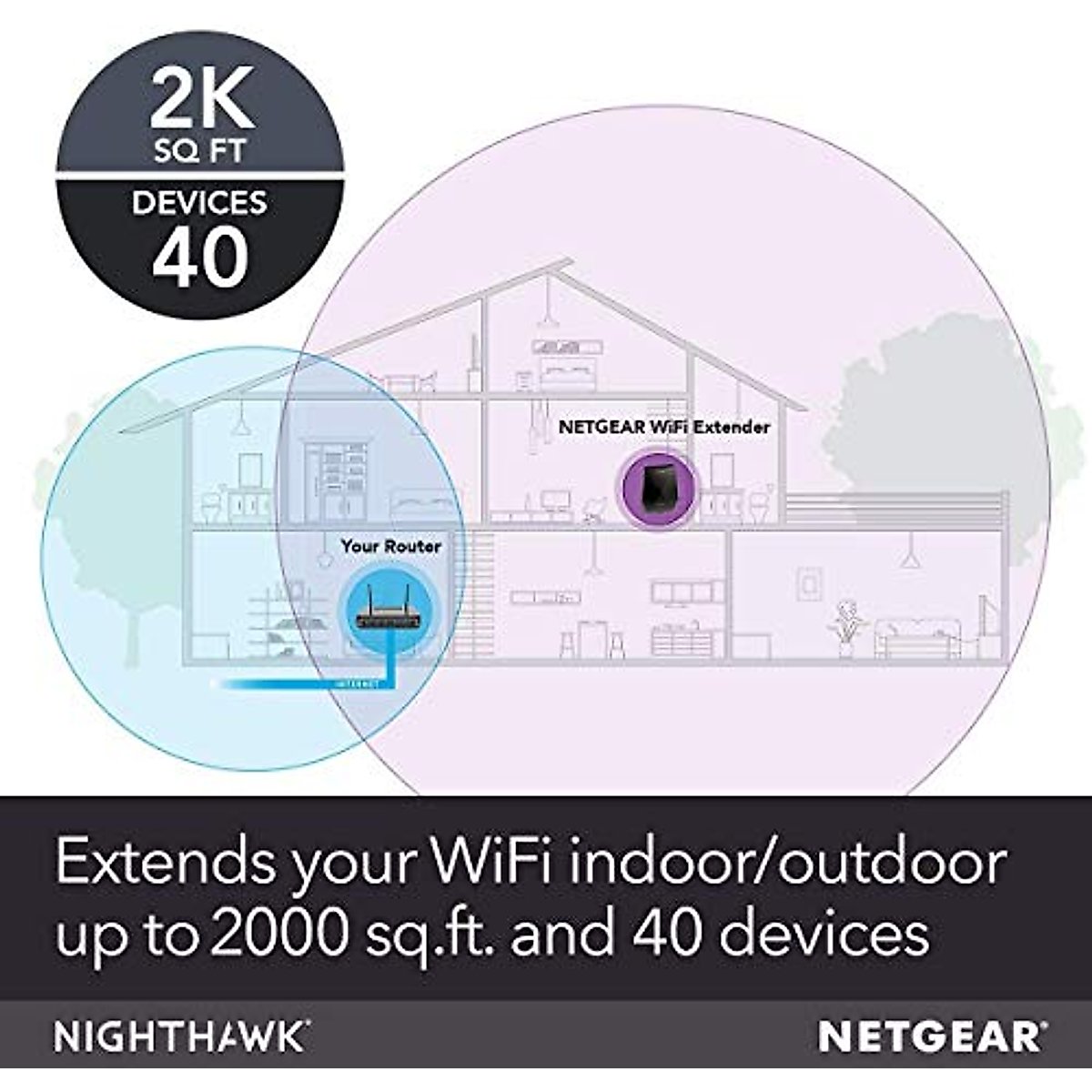 NETGEAR WiFi Mesh Range Extender EX7700 - Coverage up to 2300 sq.ft. and 45 devices with AC2200 Tri-Band Wireless Signal Booster & Repeater (up to 2200Mbps speed), plus Mesh Smart Roaming