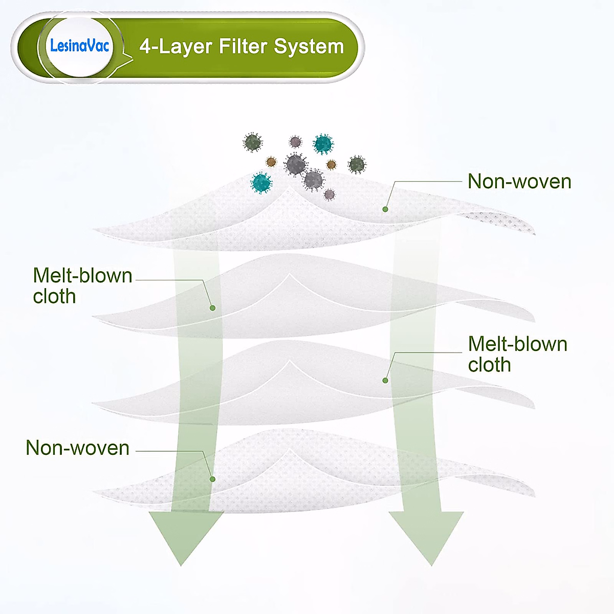 LesinaVac 12 Pack Dust Bags - S7 Compatible with Roborock S7+ Vacuum Cleaner, 3L Large Capacity, Auto-Empty Dock