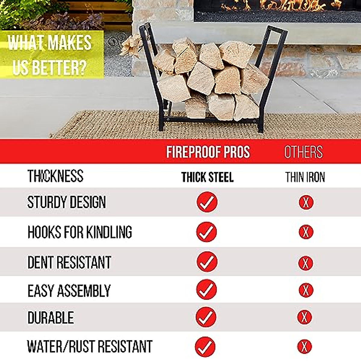 FireProof Pros Firewood Rack Outdoor and Indoor Firewood Storage with Kindling Wood Hooks. 25.6in Double Coated Fire Wood Rack. Waterproof Rustproof Stable Log Holder and Fireplace Decor Organizer