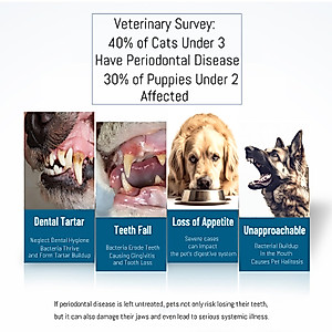 E.M&S.T by Emmeliestella Dog Toothbrush Teeth Cleaning Kit，Three-Sided，Dental Plaque Removal，Oral Hygiene，Freshen Dogs Breath，Reduce Tarta，Extra Soft Bristles, Independent Packaging, Blue&Pink 3PCS