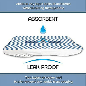 Lessy Messy Baby Changing Pad Cover - The Only Portable Changing Pad for Baby That is Leak-Proof and Baby Travel Changing Table Pads Safe for The Washer and Dryer (Blue)