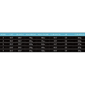 2022 XXIO Women 12 Fairway Wood RH 4 18 Graph Lady