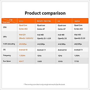 Greatbee 3 Years Free Watching Arabic TV Arab Box for IPTV, Quad Core 1G 8G Smart TV Boxes, GB003