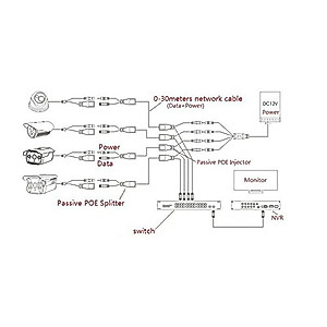 5 Pairs Passive PoE Injector and PoE Splitter Kit with 5.5x2.1 mm DC Connector RJ45 Power Over Ethernet