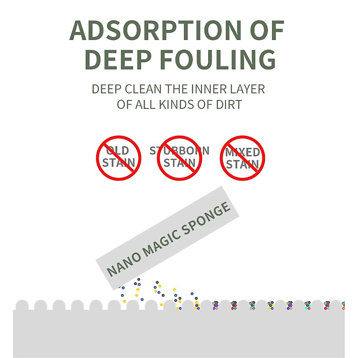 Dr.WOW Magic Cleaning Eraser,80 Pack Magic Sponge Eraser in Bulk -Multi Surface Power Scrubber Foam Cleaning Pads - Kitchen, Shoe,Floor,Bathroom, Wall Cleaner