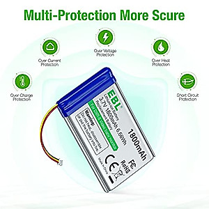 EBL Replacement Battery for Infant Optics DXR-8 Video Baby Monitors, 1800mAh High Capacity 3.7V Lithium Ion Sp 803048 Rechargeable Battery
