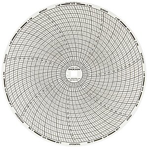 Dickson C417 Chart Paper, 8" -20 to +120F, 0 to 100 RH, 7 Day