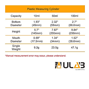 ULAB Scientific Plastic Measuring Cylinder Set, 3 Sizes 10ml 50ml 100ml, PP Material Hexagonal Base, Blue Printed Graduation, UMC1003