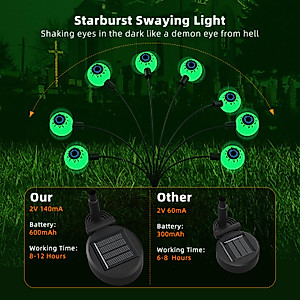2PACKS 16LED Solar Scary Eyeball Lights Halloween Decor Outdoor, 28" Halloween Solar Powered Firefly Yard Lights Waterproof Outside Swaying Decorations for Garden/Lawn/Party, 2 Modes (Green)