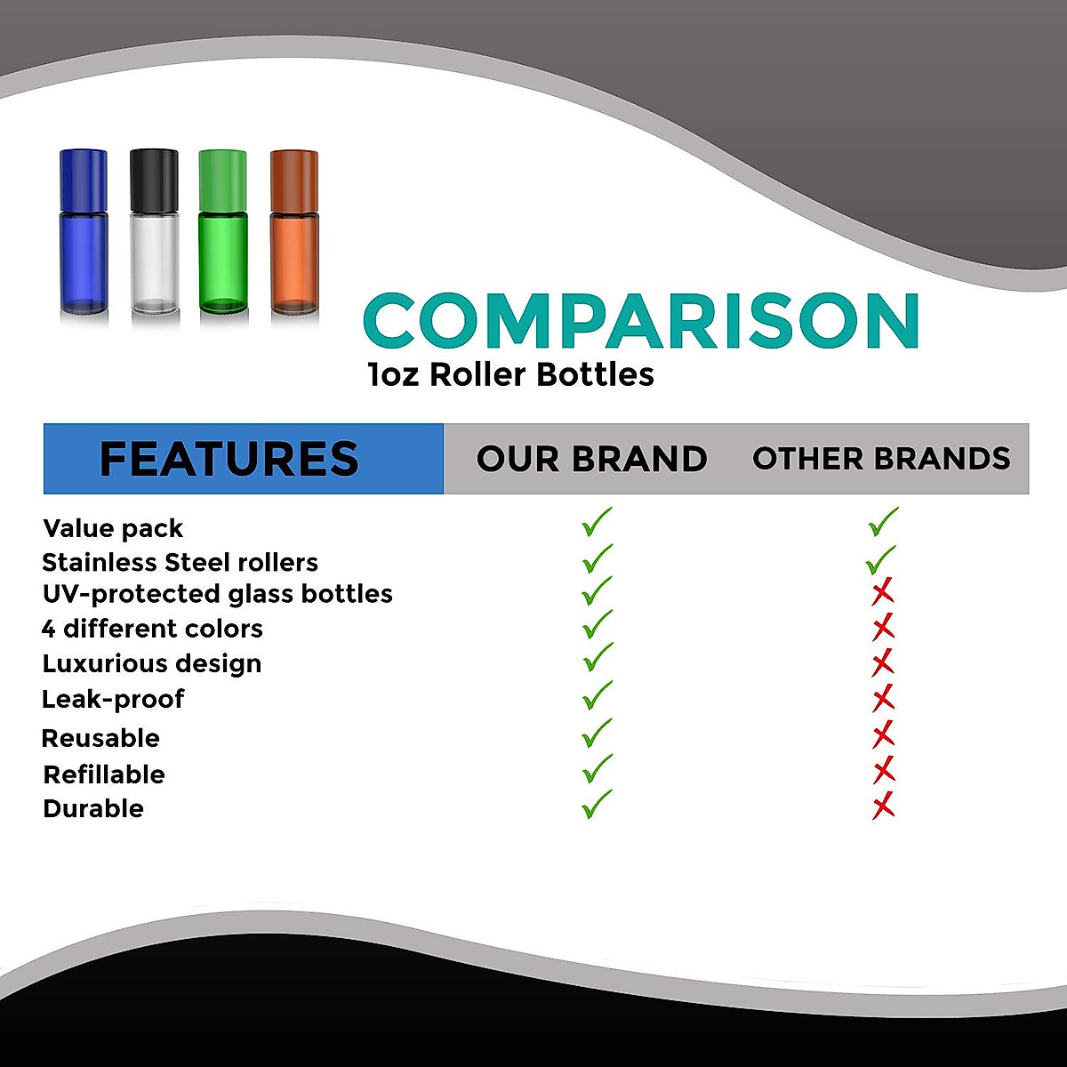 Nylea 4 Pack Essential Oil Roller Bottles [Plastic Roller Ball] FREE Plastic Pippette and Funnel - Refillable Glass Color Roll On for Fragrance Essential Oil - 30ml 1 oz (MIX)