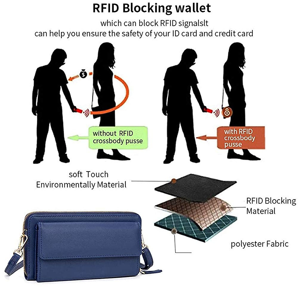 Small Crossbody Shoulder Cell phone Bag for Women,Cellphone Bags Card Holder Wallet Purse and Handbags