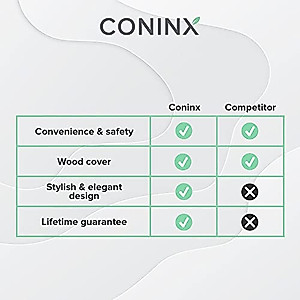 Coninx Acacia Wood Kitchen Knife Block - Professional Quality Wood Knife Organizer - Convenient & Secure Knife Stand To Save Space & Keep Knives Neat & Sharp - Knife Blocks for Kitchen Knife Storage