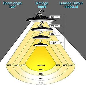 Lightdot 100W LED High Bay Light for Warehouse/Barn 5000K 14000LM (Eqv. 400W HPS/MH) High Bay LED Light, ETL Listed LED Bay Light for Commercial Lighting Energy Save Upto 760KW*6/Y(5Hrs/Day) -6Pack