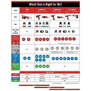 RIDGID 72553, RP 115 Mini Press Tool Kit with 1/2" - 3/4" ProPress Jaws and Carrying Case