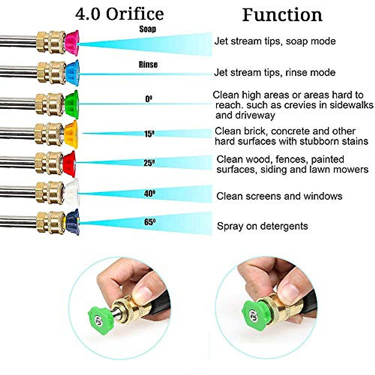 Bopopo 4000PSI Pressure Washer Turbo Nozzle Spray Tip 360° Rotating 1/4'' Quick Connect with 7 Spray Nozzle Tips Kit Multiple Degrees(0, 15, 25, 40 Degrees,Rinse*1,Soap*2) 4.0 GPM 4.0 Orifice.