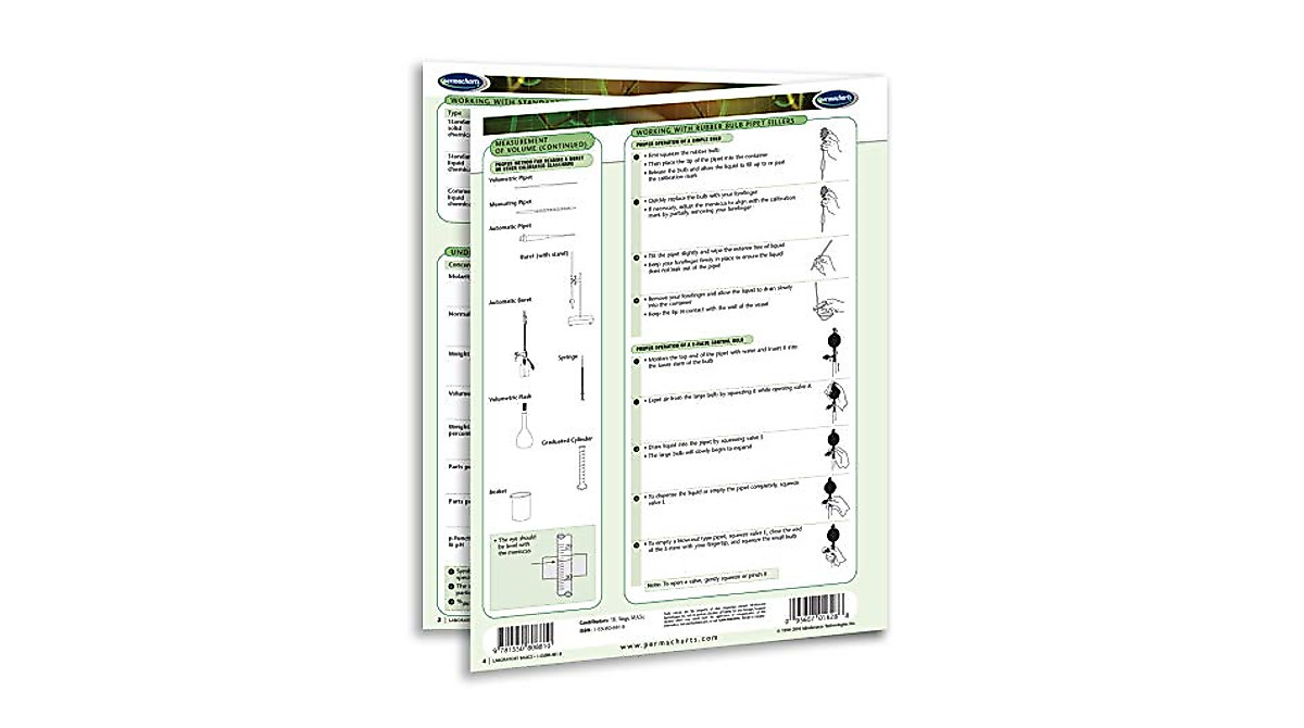 Permacharts Lab Basics Guide: Essential Safety & Science Tips