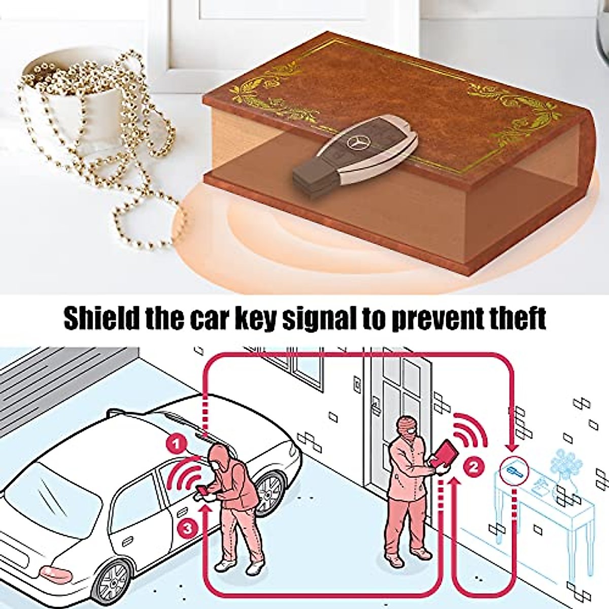 MONOJOY Faraday Box for Key Fob: Key Fob Signal Blocker Box, Faraday Key Fob Protector Box, RFID Key Fob Protector, Faraday Cage, Key Fob Box Signal Blocker - Rfid Box for Car Keys Phones Credit Card