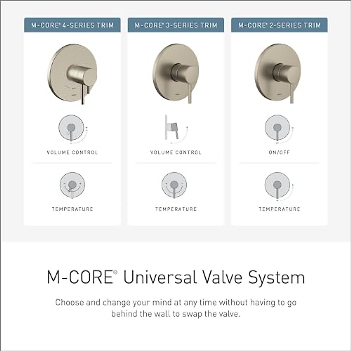 Moen U361CI M-CORE 3 or 6 Function Transfer Valve with CC/IPS Connections