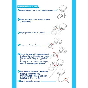 ClearBlue Ionizer Standard Replacement Cell Electrodes - Genuine Manufacturer Part CBI-Cell-PCZ