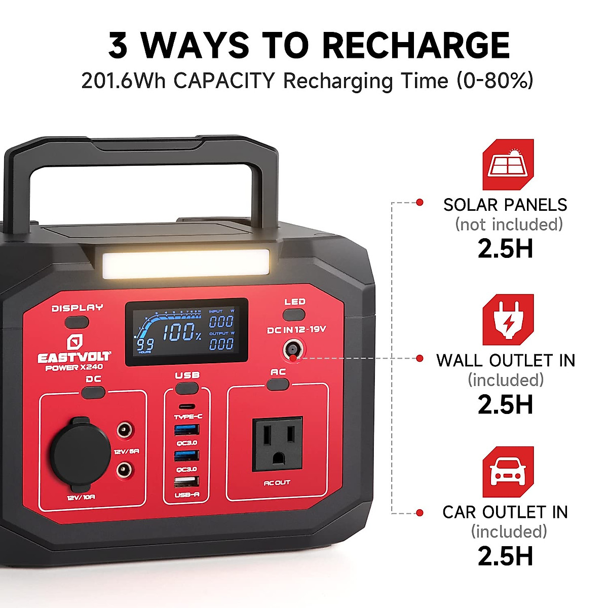 Eastvolt Portable Power Station 240W, 201.6Wh/56000mAh Lithium-Ion Battery with 110V AC Outlet, Solar Generator (Solar Panel Optional) for Emergencies Home and Outdoor Camping