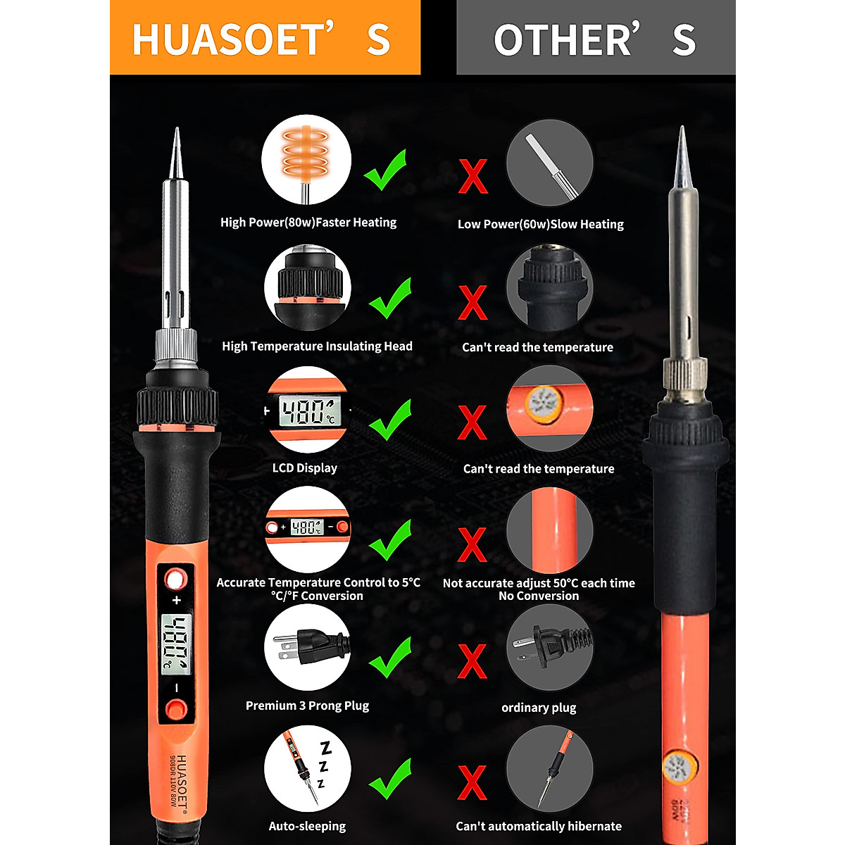 HUASOET Digital Soldering Iron 80W 110V, LCD Display Portable Electric Solder Iron, Sautering Gun Kit for Electronics - Auto Sleep, Fast Heating, Adjustable Temperature