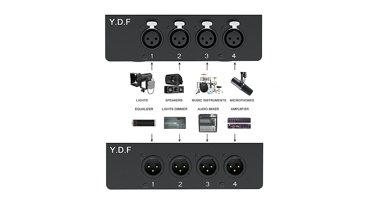 4-Channel XLR Over Ethercon Cable for Stage Lighting