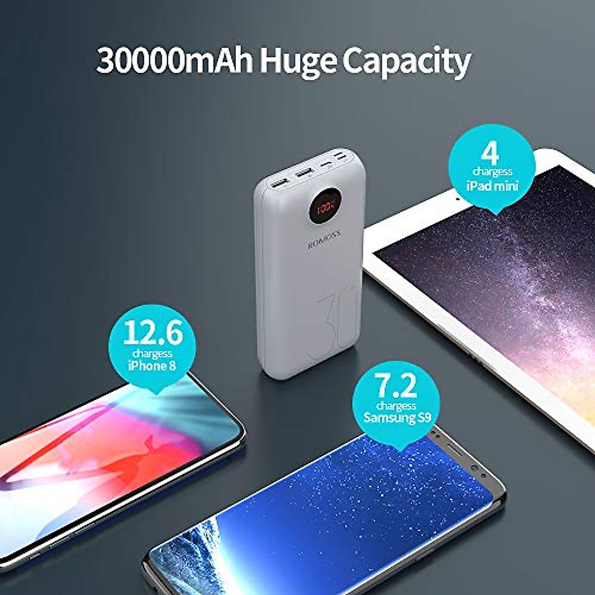 ROMOSS USB C Power Bank, 30000mAh PD Portable Phone Charger 18W 3 Outputs and 3 Inputs External Battery Packs with LED Display Compatible for iPhone 12, iPad Pro, Samsung S20 and More
