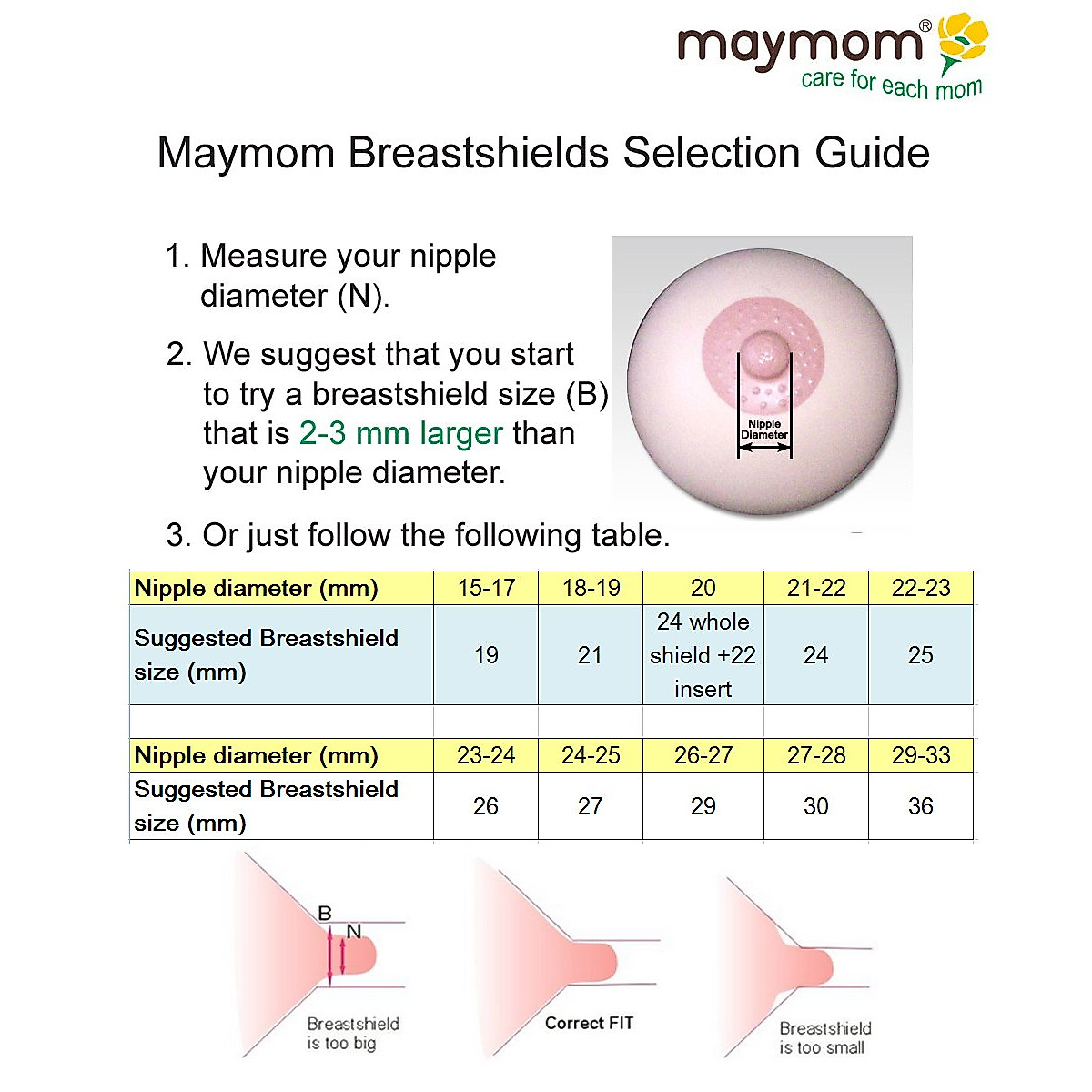 One-Piece Breastshield (19 mm, Extra Small) Compatible with Medela Breast Pumps (Pump in Style, Lactina, Symphony, Single Deluxe, Double Ease); Smaller Than Personalfit 21 mm; Made by Maymom
