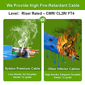 Syston Cable Technology Cat 6E Ethernet Network Cable - 100 FT，600MHz 23AWG Solid Bare Copper Wire Outdoor/Indoor, Bulk No Ends 10 Ft to 1000 Ft Available, Heat Resistant Riser Rated - CMR