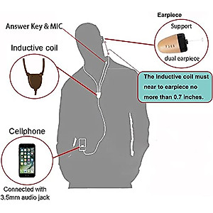 wondcam Micro Spy Earpieces with Microphone Invisible Earpiece and Inductive Loop kit for Cell Phone Transfer Audio Sound to Mini Headset for Covert Voice Conversation & Music