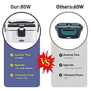 AosFero 80W1.8L Portable Heated Electric Lunch Box,3 in1 food warmer lunch box（12/24/110-230V） suitable for Car/Truck/Home.Free 120ml salad bottle and dishwashing cotton, with fork、spoon、carrying bag