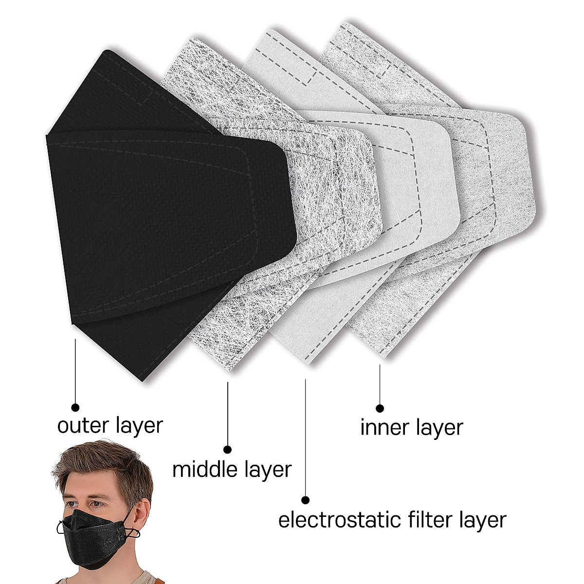 BOTN 23Pack KF94 Protective and Safety Mask for Adult, Adjustable Strap and Made in Korea, 4-Layer Filter and 3D Design (Black, Large)