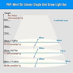 Sondiko Grow Light Strip, Full Spectrum Sunlike Auto ON&Off Grow Light Strip with 3/9/12H Timer&10 Dimmable Levels for Indoor Plants (13.2 inches Length)