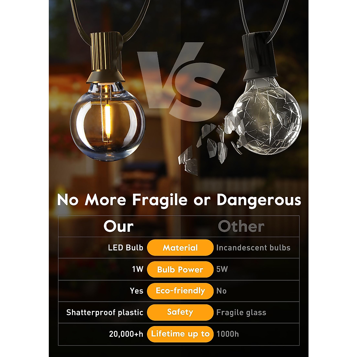 Brightown G40 Replacement LED Light Bulbs, 25 Pack Clear Globe Bulb fits E12 C7 Candelabra Screw Base Sockets, 1.5 Inch Dimmable Edison Light Bulbs for Indoor Outdoor Patio Decor, Warm White