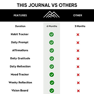 Best Daily Journal for Men & Women for Mindfulness, Productivity, Happiness & Self Care | Gratitude Journal, Affirmation Journal, Positivity Journal, Manifestation Journal, Self-Care Journal, Habit Tracker & Daily Journal with Prompts (Black)