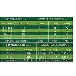 Margo Garden Products 2-3" 20lbs Rainforest Grade A Black Pebbles, 20 lb