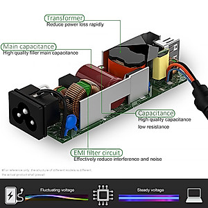 230W Charger for Lenovo Legion 5 Laptop - Fit for Lenovo Legion 5 7 5P 5Pro C7 S7 Y540 Y545 Y730 Y740 Y900 Y910 Y920 Y7000, Thinkpad P73 P53 P72 P52 P71 P51 P70 Adapter Power Supply