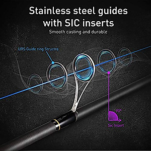 Cadence Essence Spinning Rod, Strong & Lightweight 24-Ton Graphite Rod, Stainless Steel Guides with SIC Inserts, Freshwater or Saltwater, Extremely Sensitive Spinning Rod