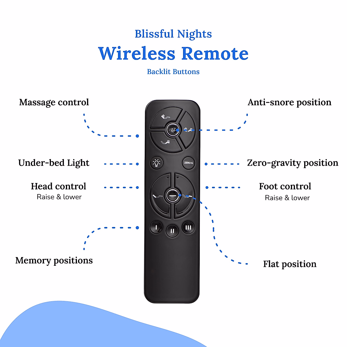 Blissful Nights e4 Twin XL Adjustable Bed Base Frame with 14" Soft Gel Infused Memory Foam Mattress