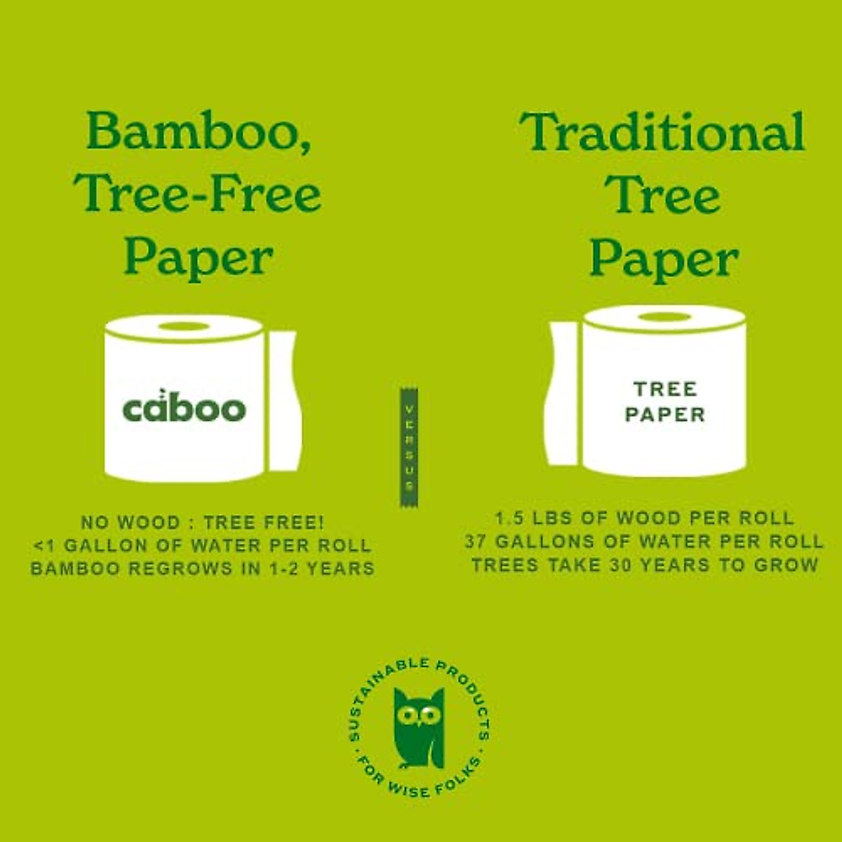 Caboo Tree Free Bamboo Facial Tissue Paper, Eco Friendly Hypoallergenic Tissue Box with 60 Sheets Per Cube, Total of 6 Cubes, 360 Total Tissues